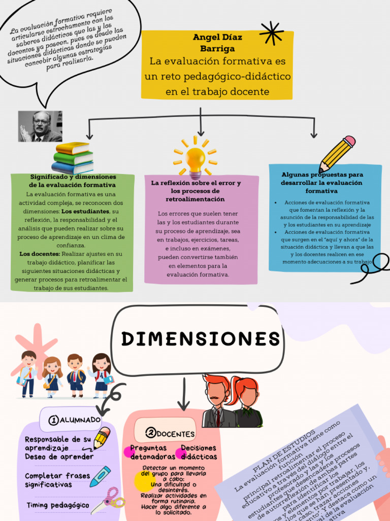 Organizador Grafico DIAZ BARRIGA | PDF