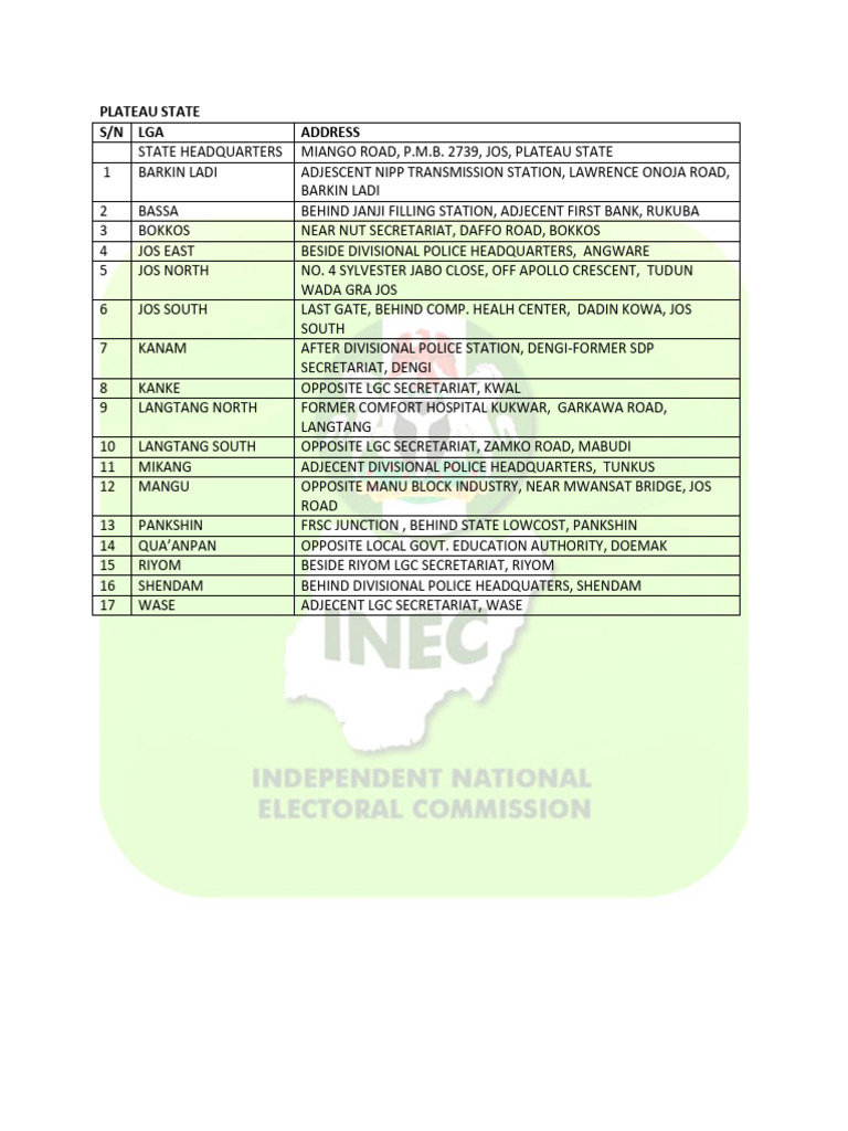 Local Governments in Plateau State | PDF