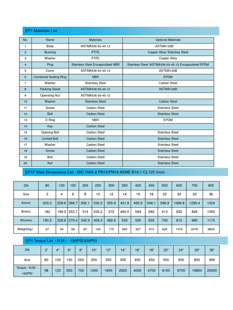 EP1 Materials List | PDF | Screw | Steel