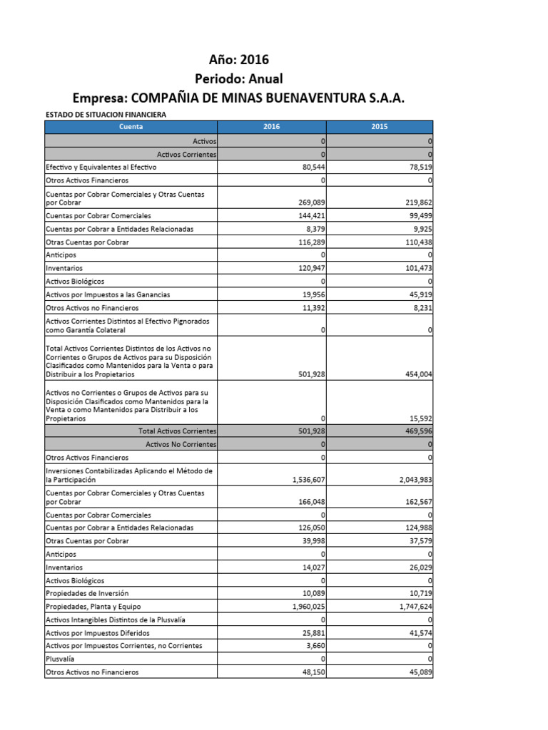 Excel Eeff Minera Buenaventura | PDF | Estado de resultados | Contabilidad