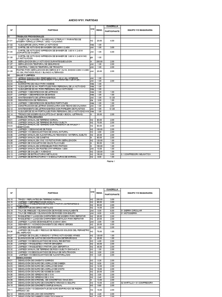 Partidas TP Aii | PDF | Ingeniería estructural | Albañilería