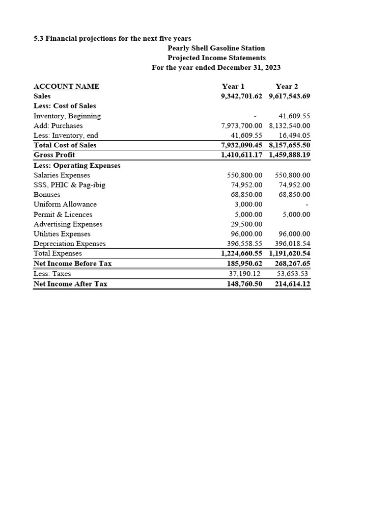FS Gas Station | PDF | Book Value | Expense