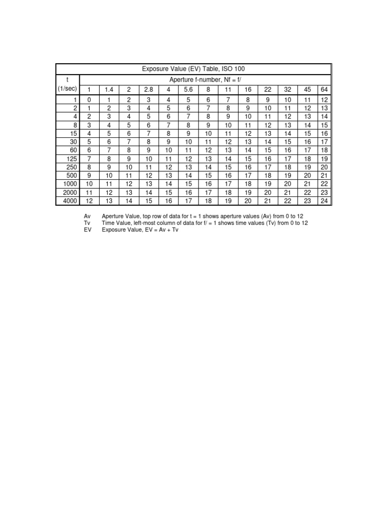 EV Table | PDF