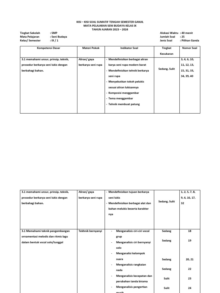 KISI-KISI SAT SBK SMT 1 Kelas 9 New | PDF