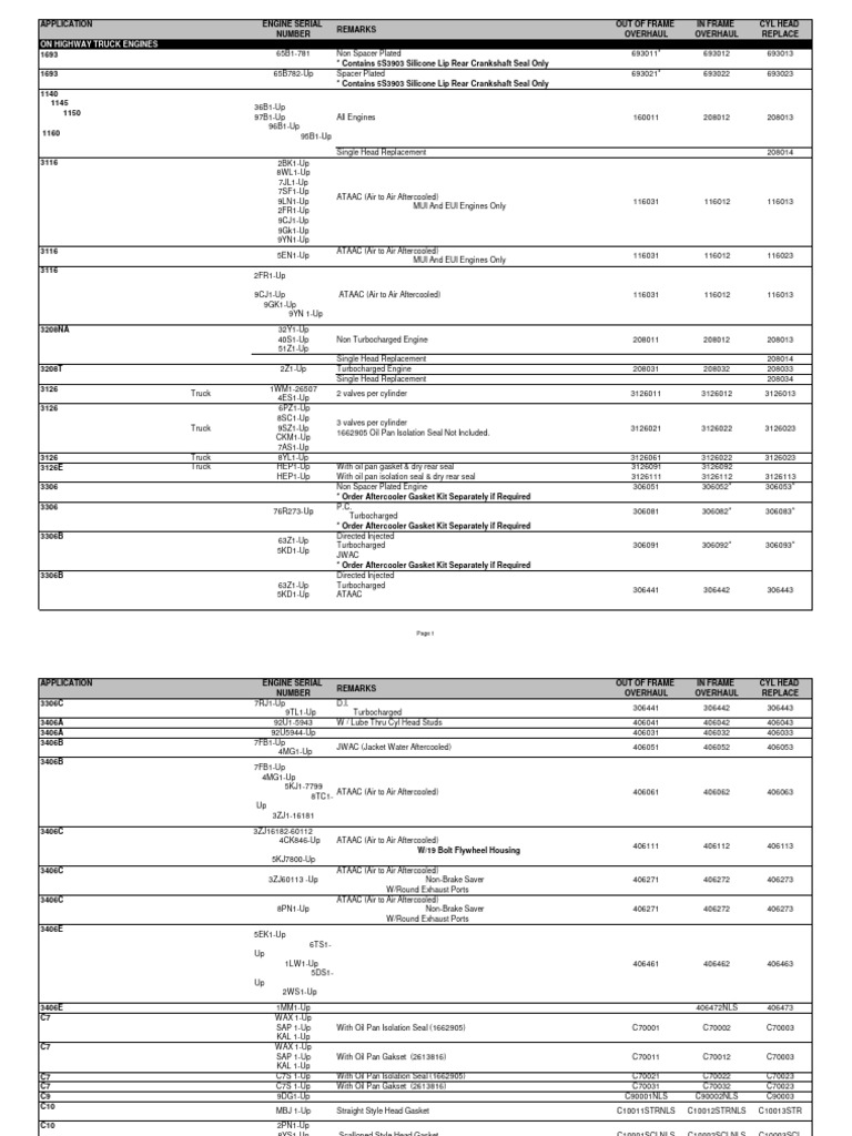 IPD Gasket Catalog Rev3-18-16 - Rev April 16 | PDF | Turbocharger | Machines