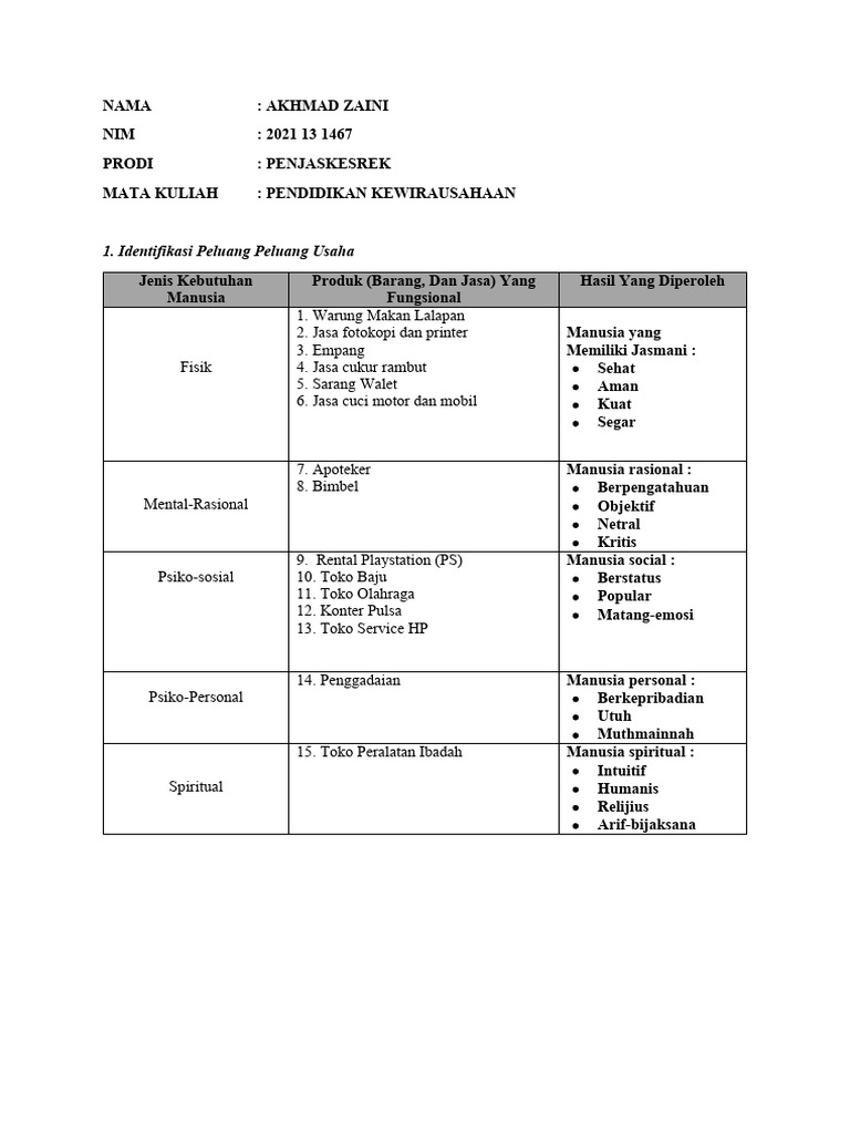 Pendidikan Kewirausahaan Akhmad Zaini | PDF