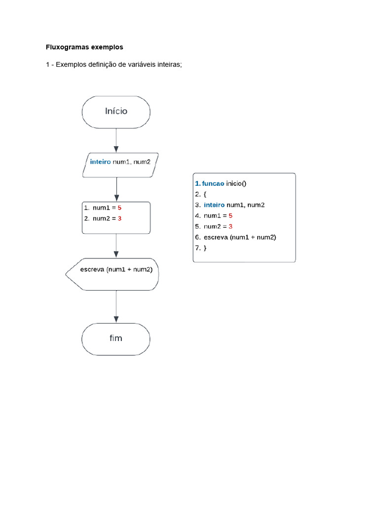 Fluxogramas Exemplos | PDF | Pães | Despesa
