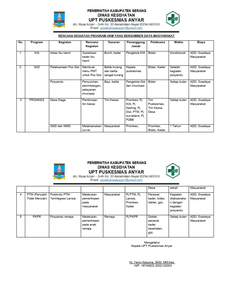 2.1.2.2 Rencana Kegiatan Program Ukm Yang Bersumber Daya Masyarakat | PDF