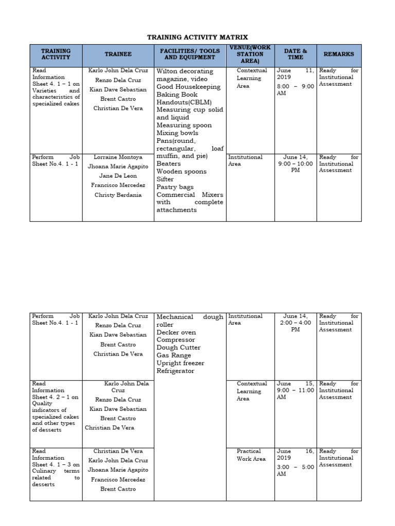 Training Activity Matrix | PDF | Cakes | Foods Training Activity Matrix | PDF | Cakes | Foods