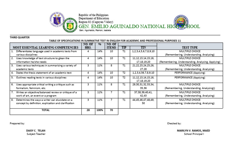 Tos Eapp Q3 | PDF | Multiple Choice | Human Communication