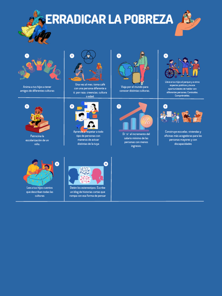 Poster Erradicar Pobreza | PDF