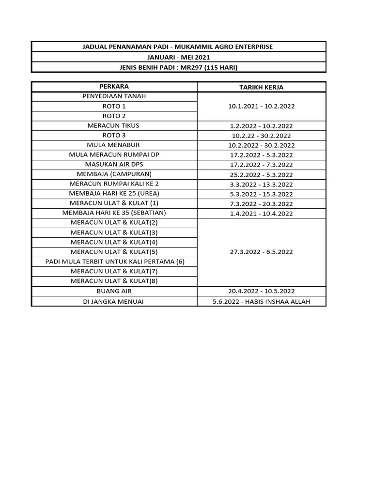 Jadual Penanaman Padi MR297 2021 | PDF
