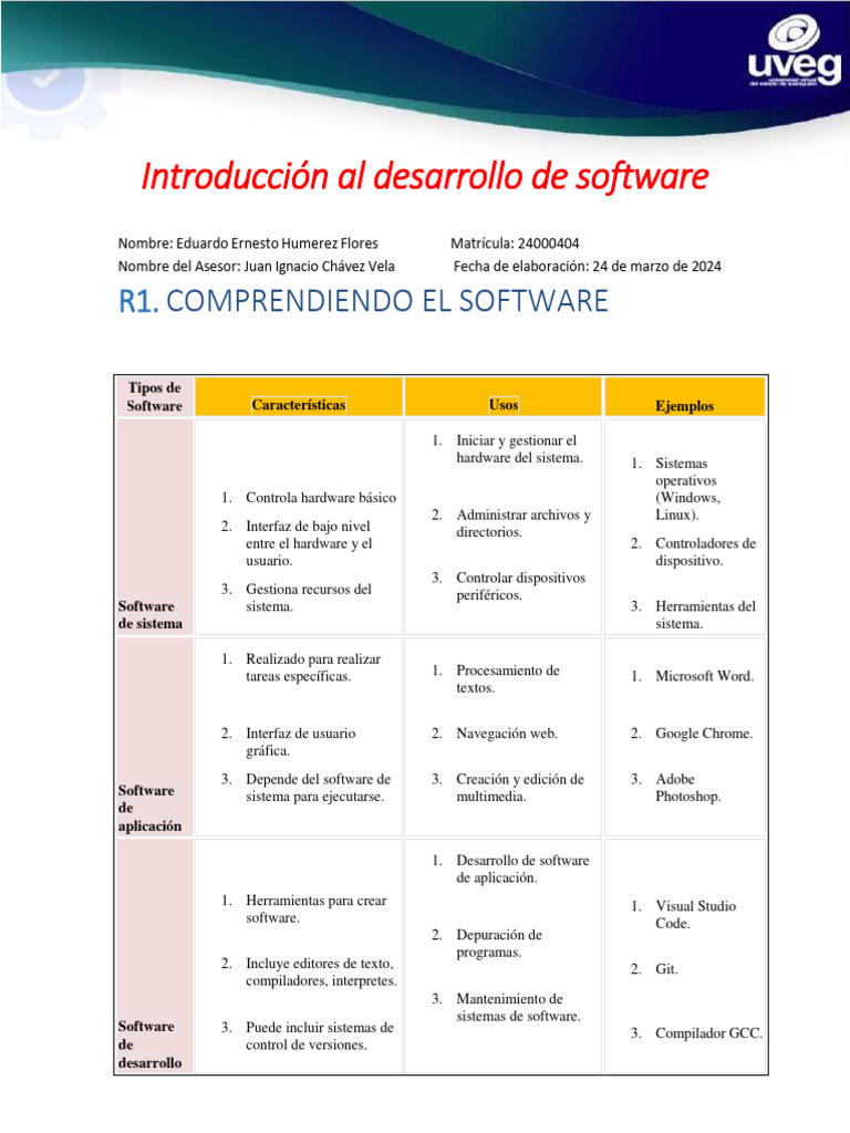 Tipos de Software | PDF | Software | Software de la aplicacion