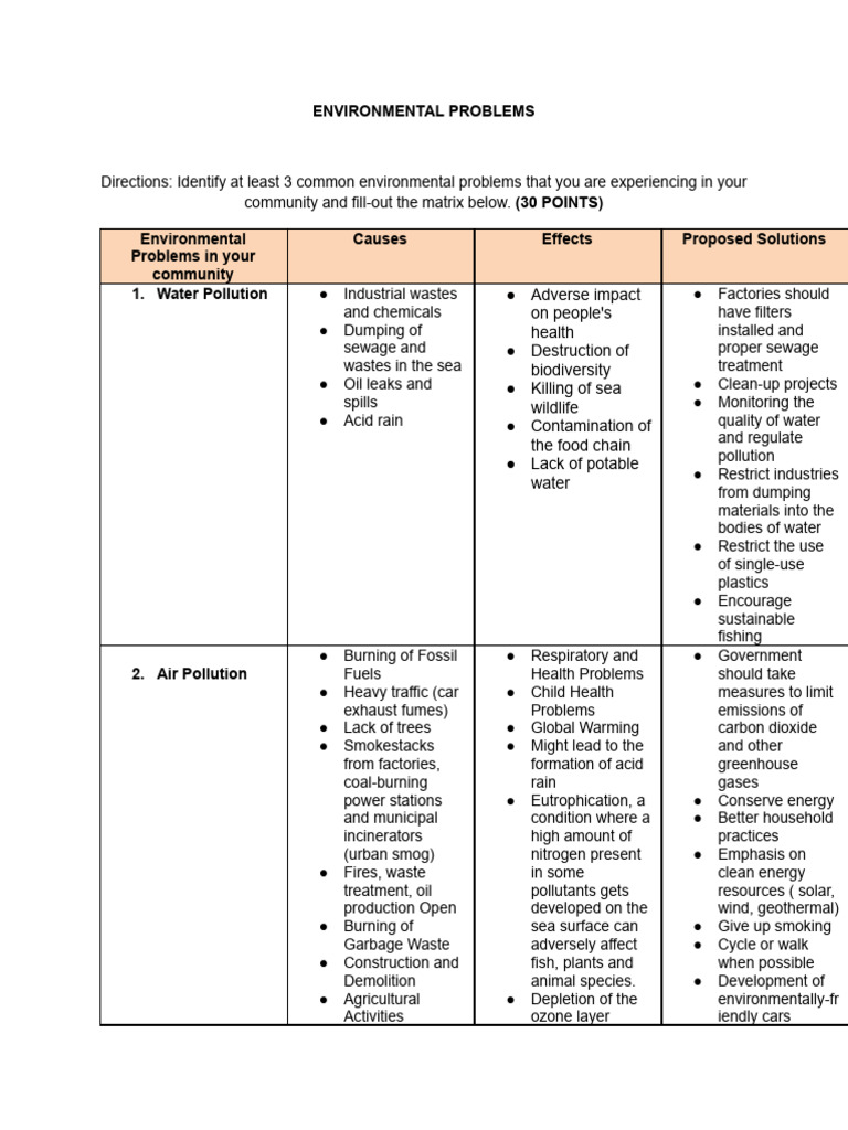 Environmental Problems | PDF | Waste | Pollution