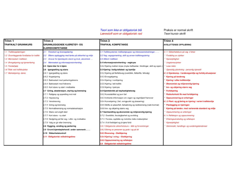 Oversikt Praktisk Oppl B - Uten Logo | PDF