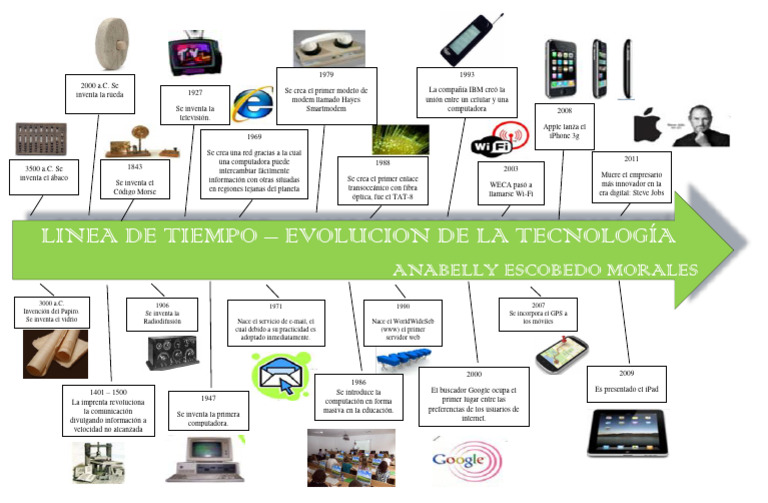 Linea de Tiempo Evolucion de La Tecnologia | PDF | Apple Inc. | Informática