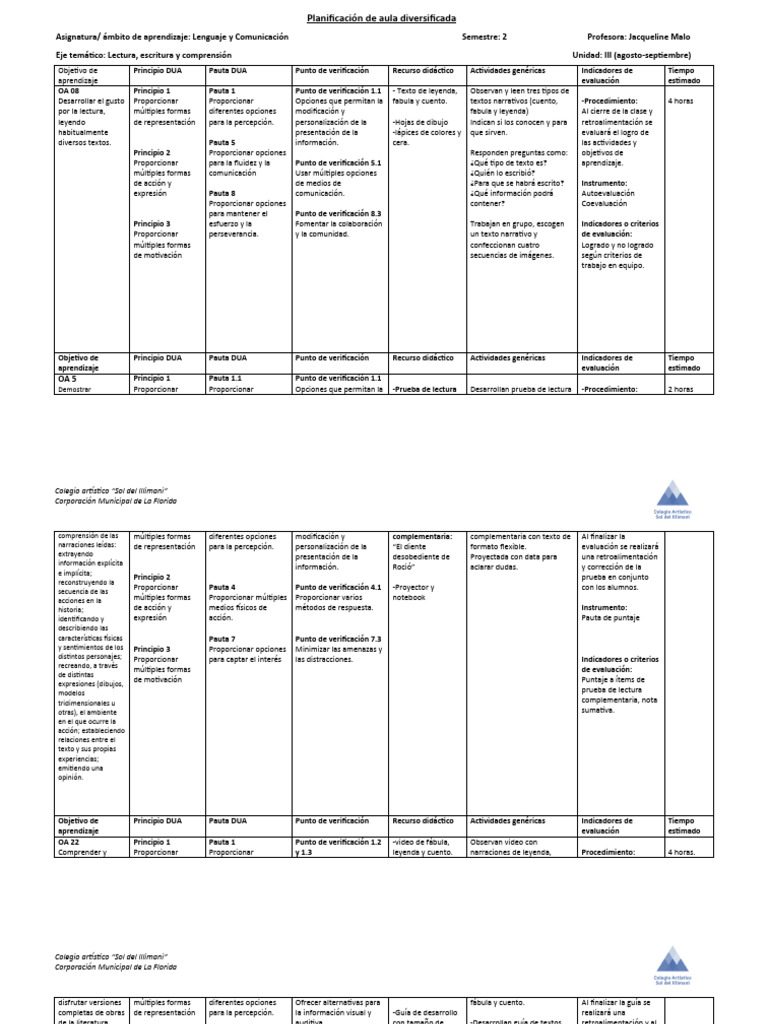 Ejemplos Planificación Dua | PDF | Evaluación | Aprendizaje