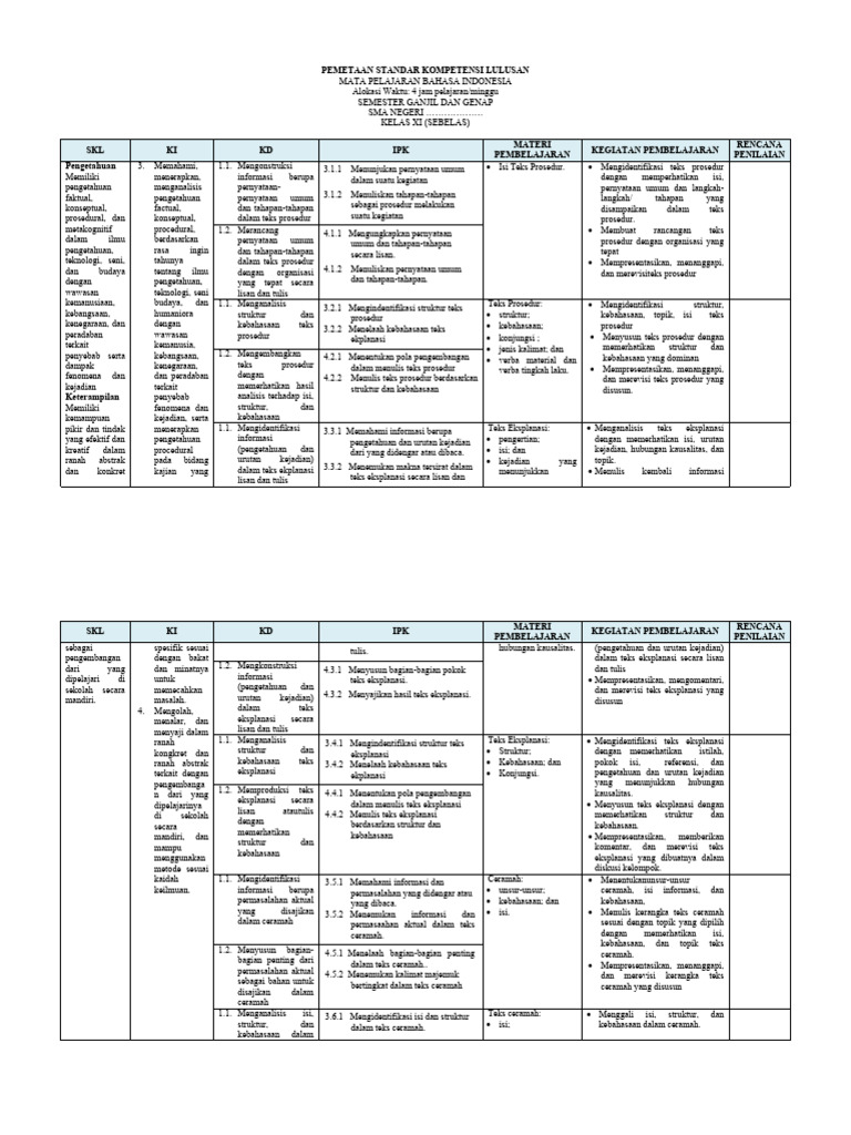 Pemetaan SK, KD-SKL, KI, KD | PDF