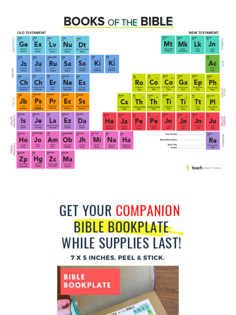 Book of The Bible Periodic Table Print Able FB | PDF | Paul The Apostle ...
