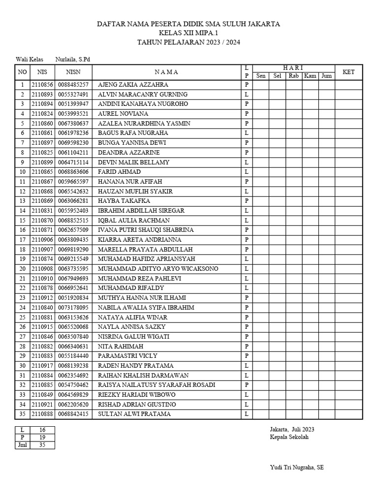 Daftar Siswa Kelas XII SMA Suluh 2023/2024 | PDF