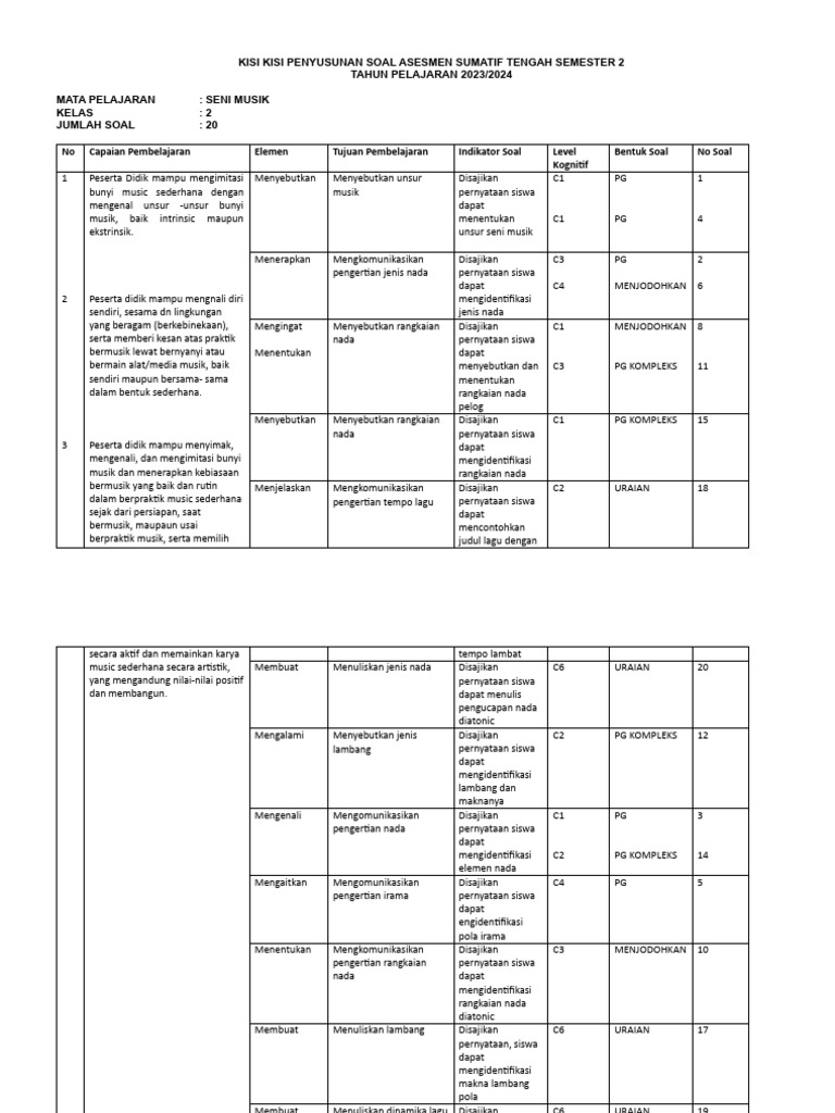 Kelas 2 - Kisi-Kisi Seni Musik - Ats 2 | PDF
