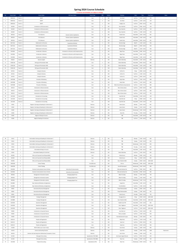 Spring 2024 Course Schedule Overview | PDF | Economies | Business