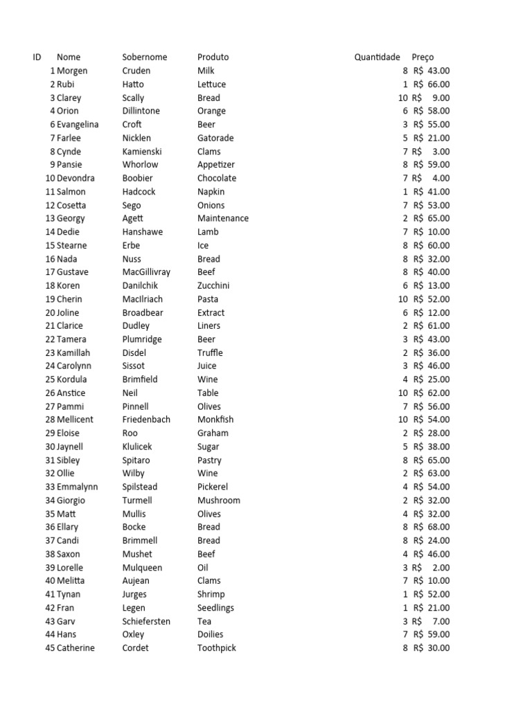 Base Dados 2 | PDF | Foods