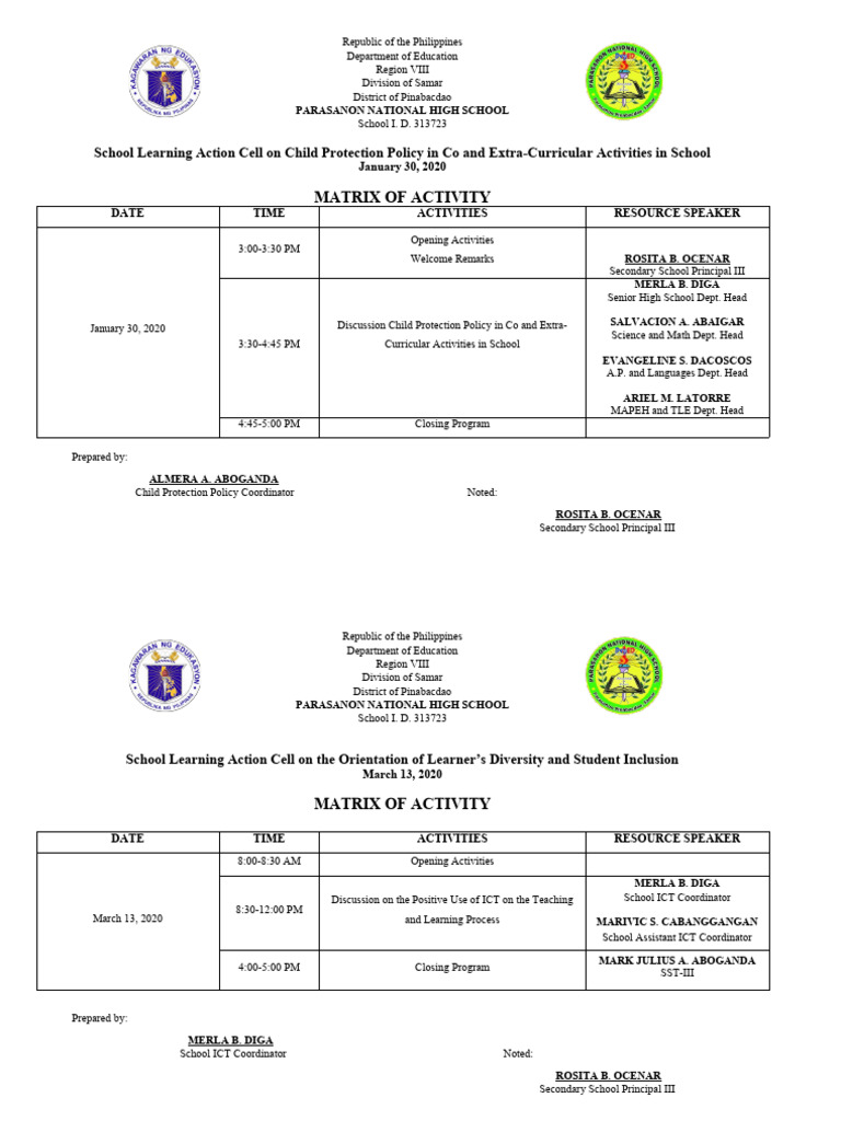 Training Matrix | PDF | Behavior Modification | Cognition