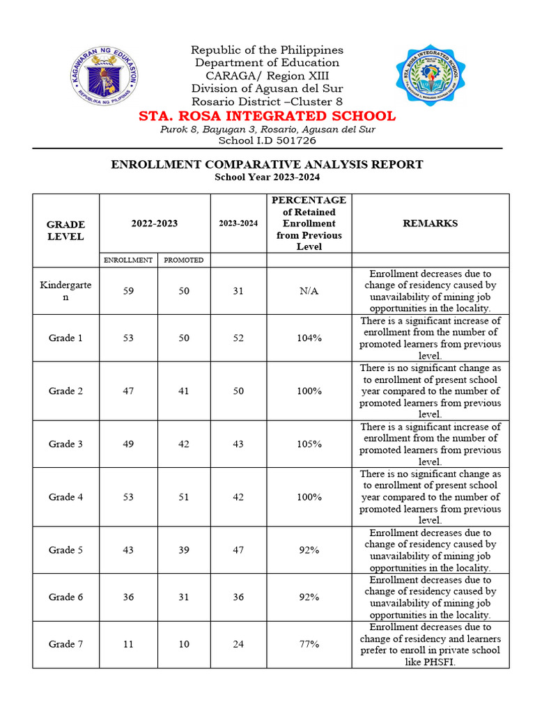 Tracking of Enrollment | PDF