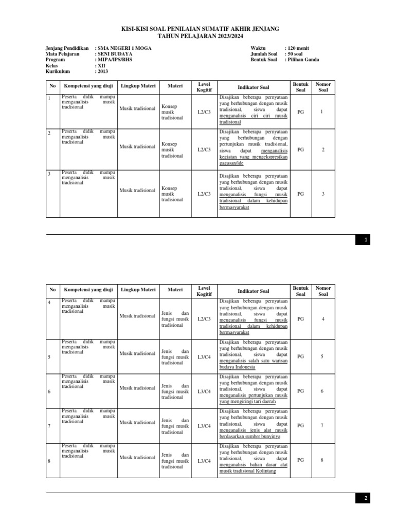 Kisi-Kisi Psaj Seni Budaya 2024 | PDF
