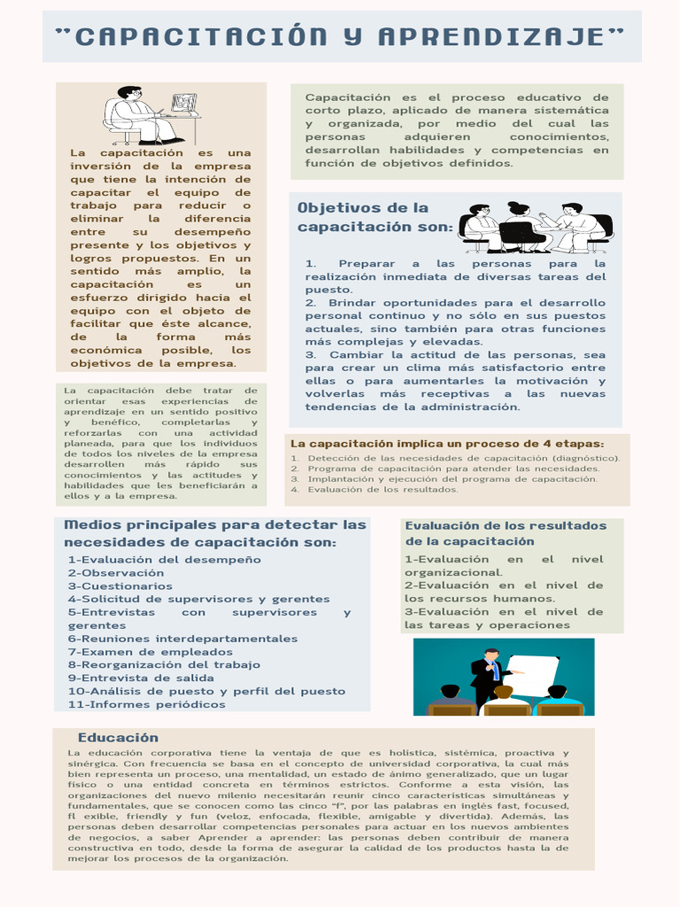 Capacitación Infografia | Descargar gratis PDF | Aprendizaje | Business