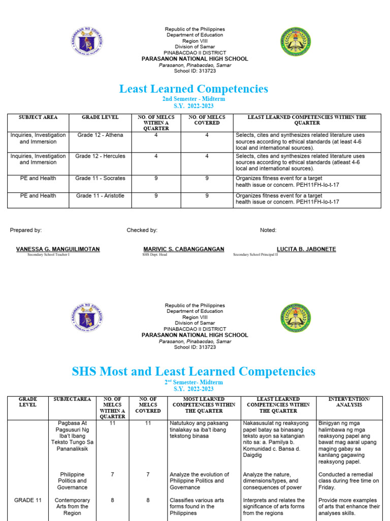 ParasanonNHS - SHS - Least Learned Skills - Q3 - 2022-2023 | PDF | Probability Distribution ...