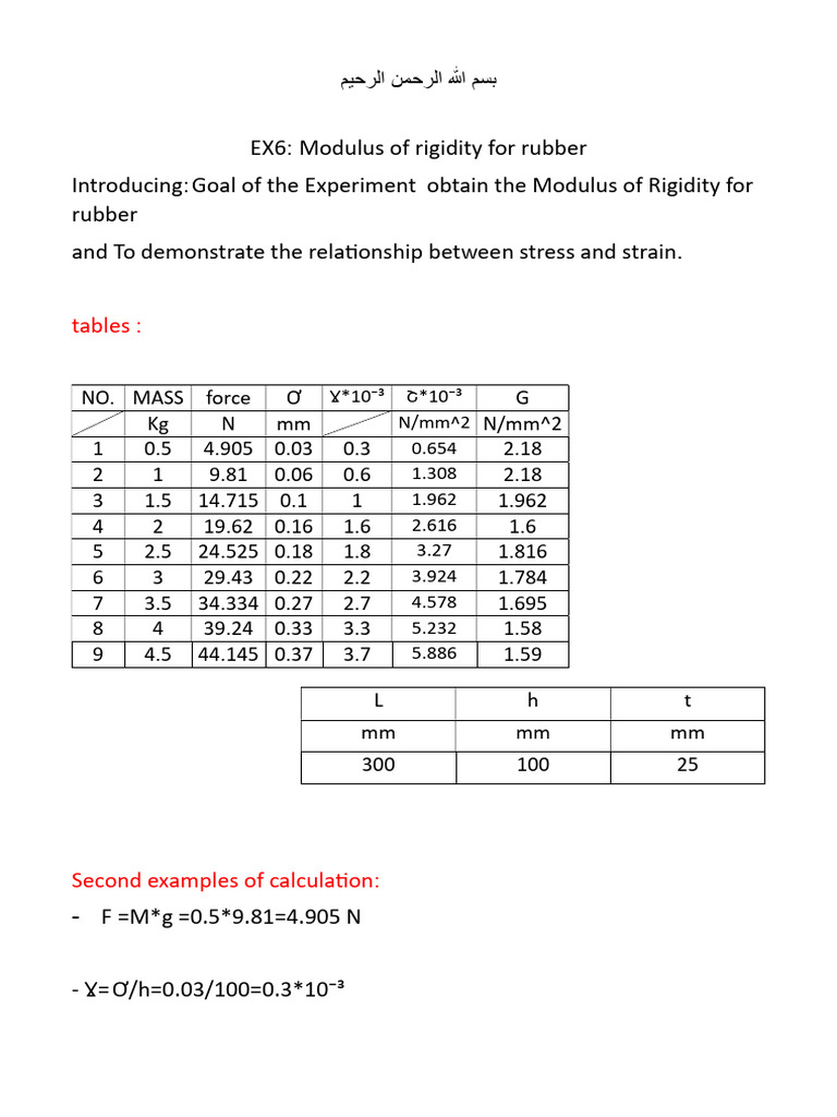 Ex6 1 | PDF | Young's Modulus | Measurement
