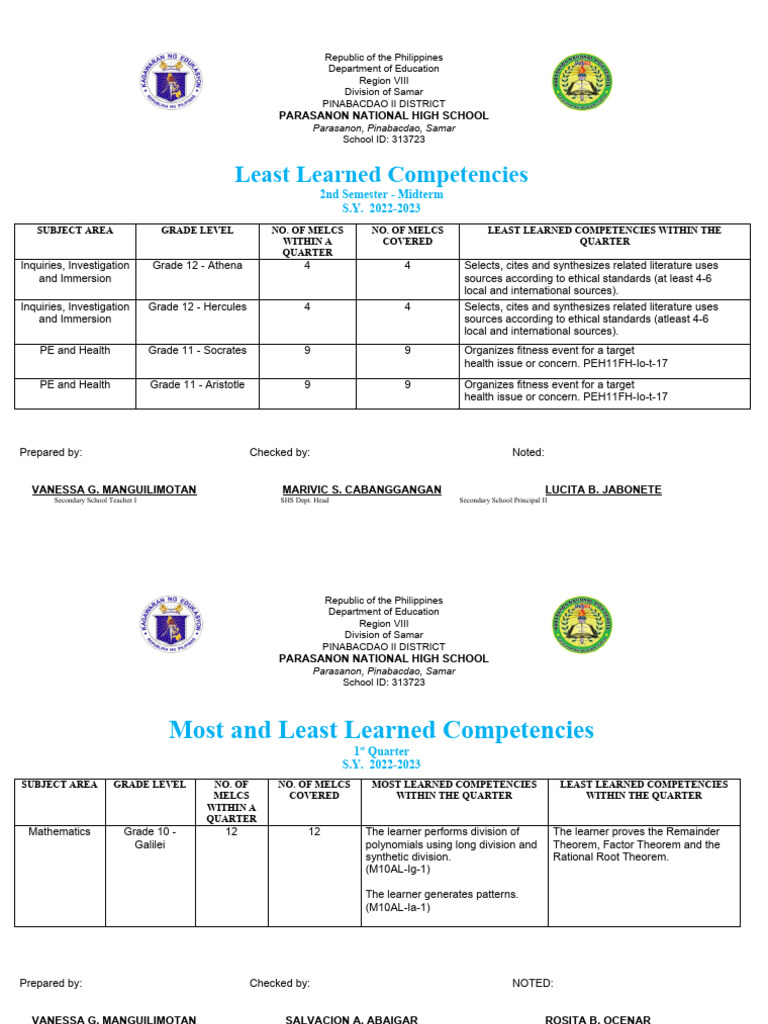 Most and Least Learned Skills - Q3 | PDF | Mathematics | Abstract Algebra