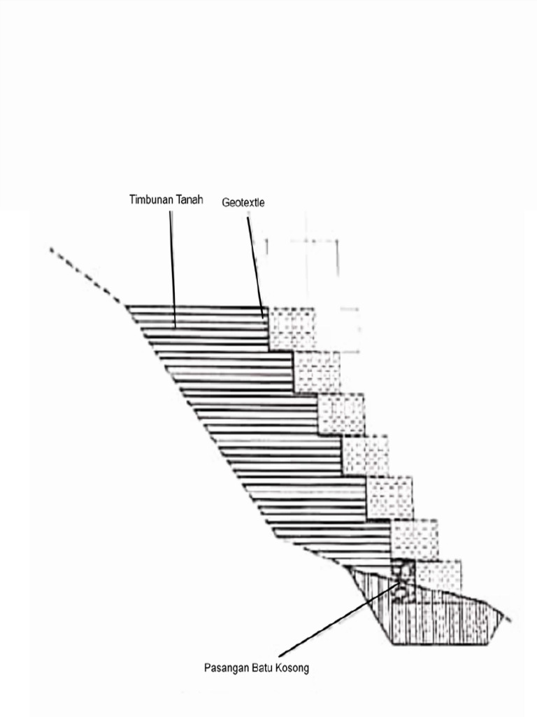 Gambar Bronjong | PDF