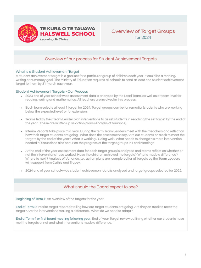 Overview of Target Groups For 2024 | PDF | Curriculum