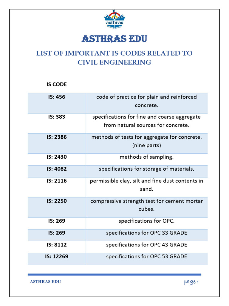 List of Important IS Codes Related To Civil Engineering | PDF