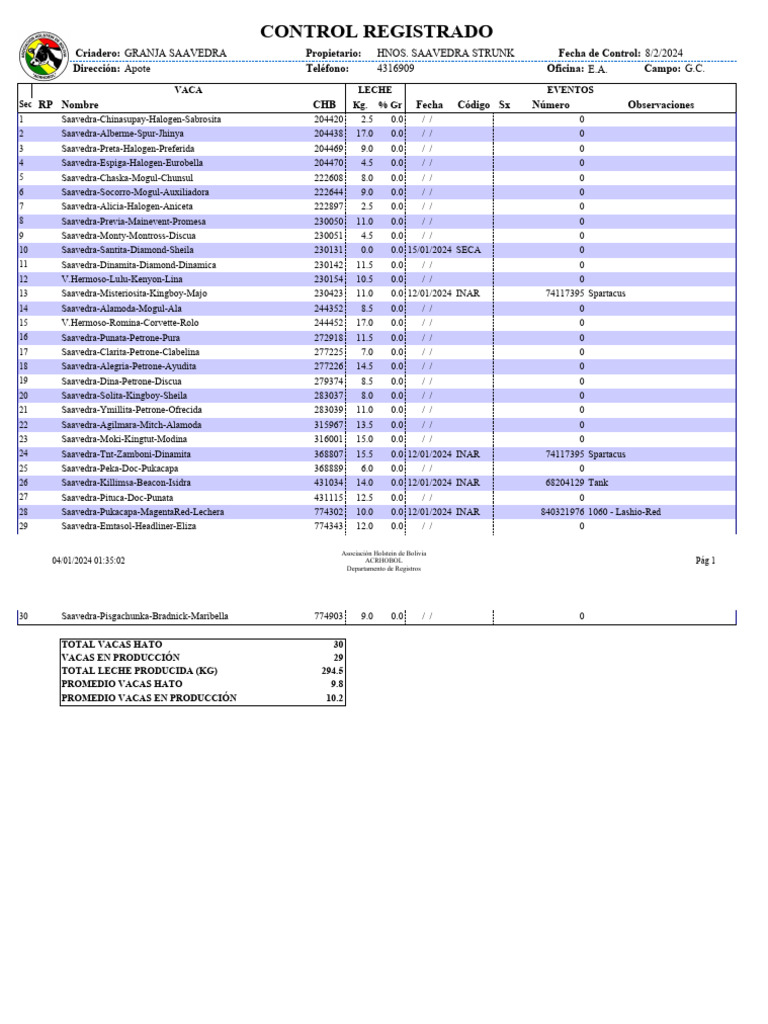 Registro de Vacas: Spartacus Barro | PDF
