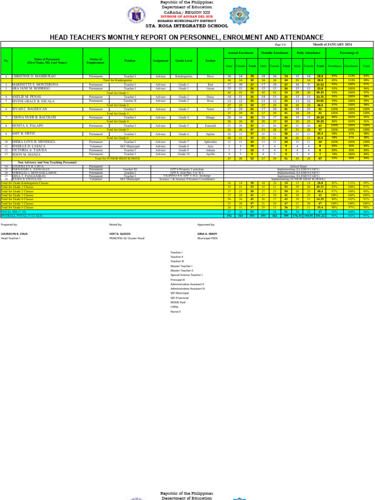 Form 3 January Sta. Rosa Is | PDF | School Types | Teaching