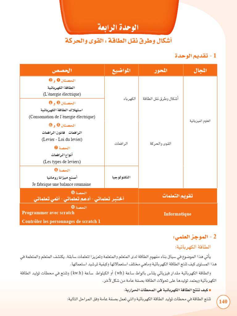 ملخص النشاط العلمي الوحدة الرابعة تفتح تربوي السادس المنهاج المنقح | PDF