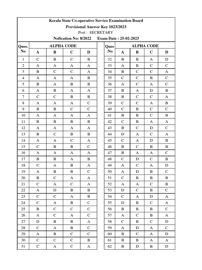 Provisional Answer Kery Secretary 25 2 2023 | PDF