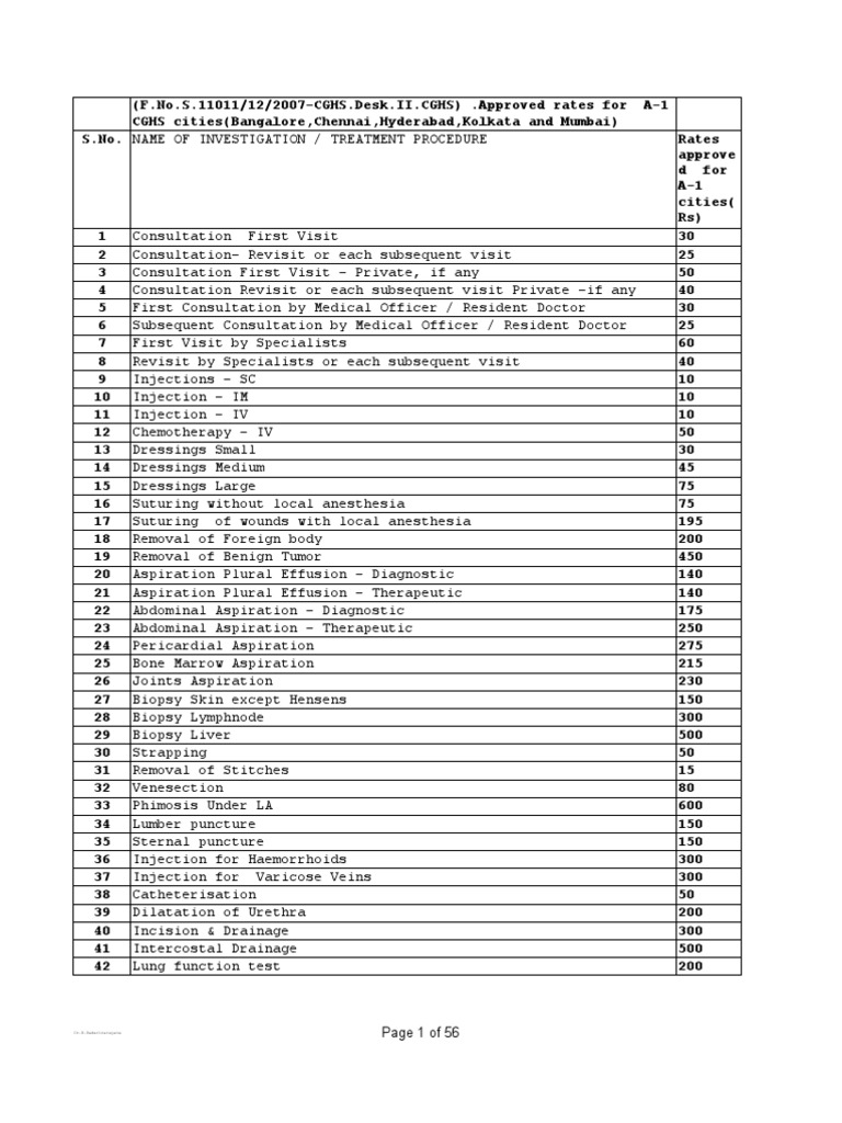 CGHS Rate List for Medical Procedures | PDF | Medicine | Clinical Medicine