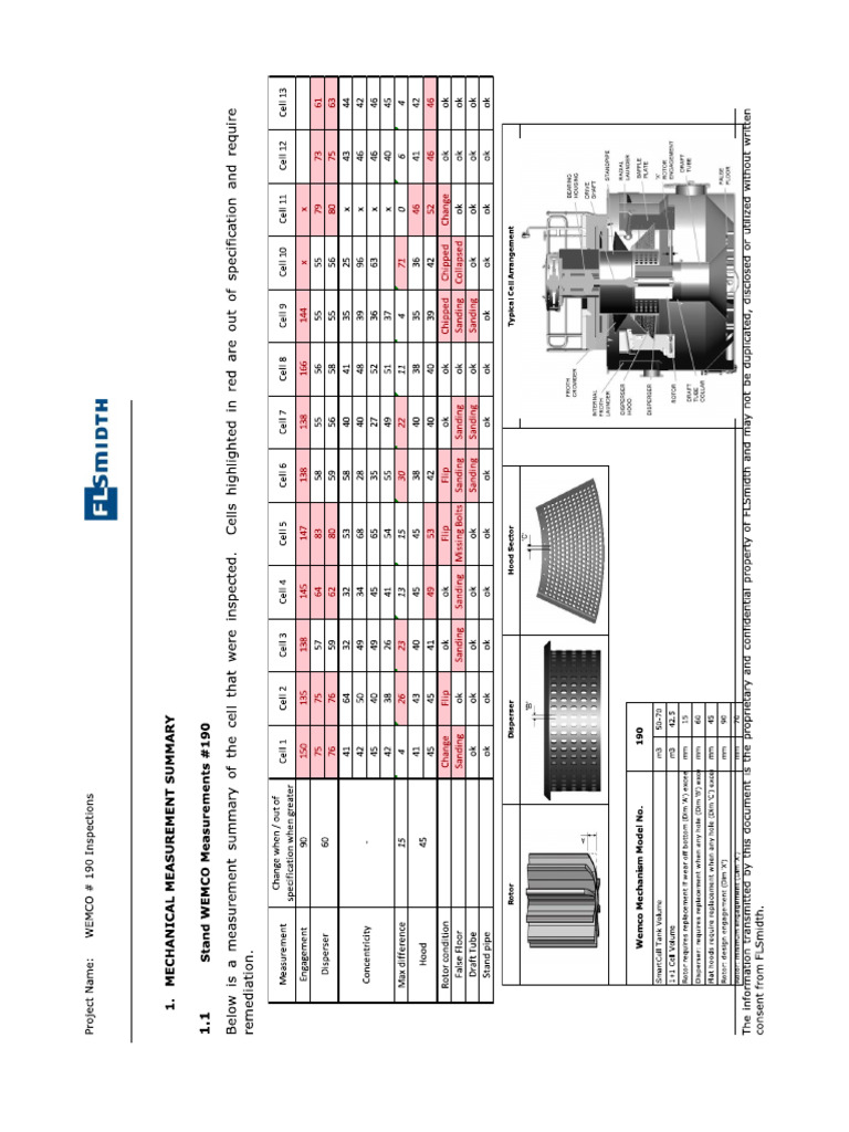 Inspection Report - SAMPLE | PDF
