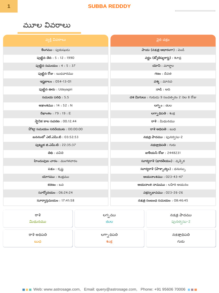 Subba Reddy Real | PDF