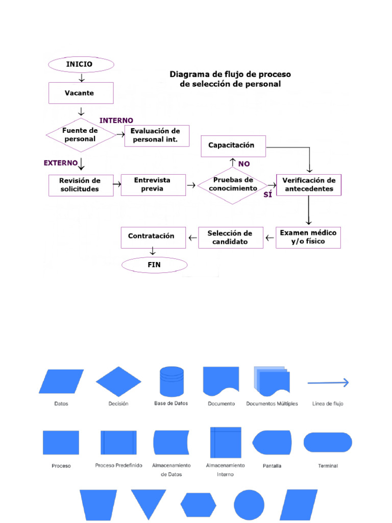 Diagrama de Flujo Simb y Ej | PDF
