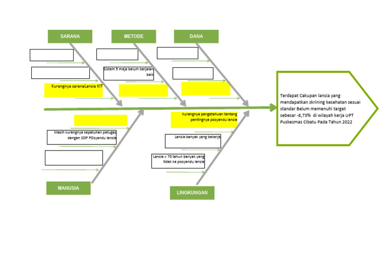 Fishbone Kesling | PDF