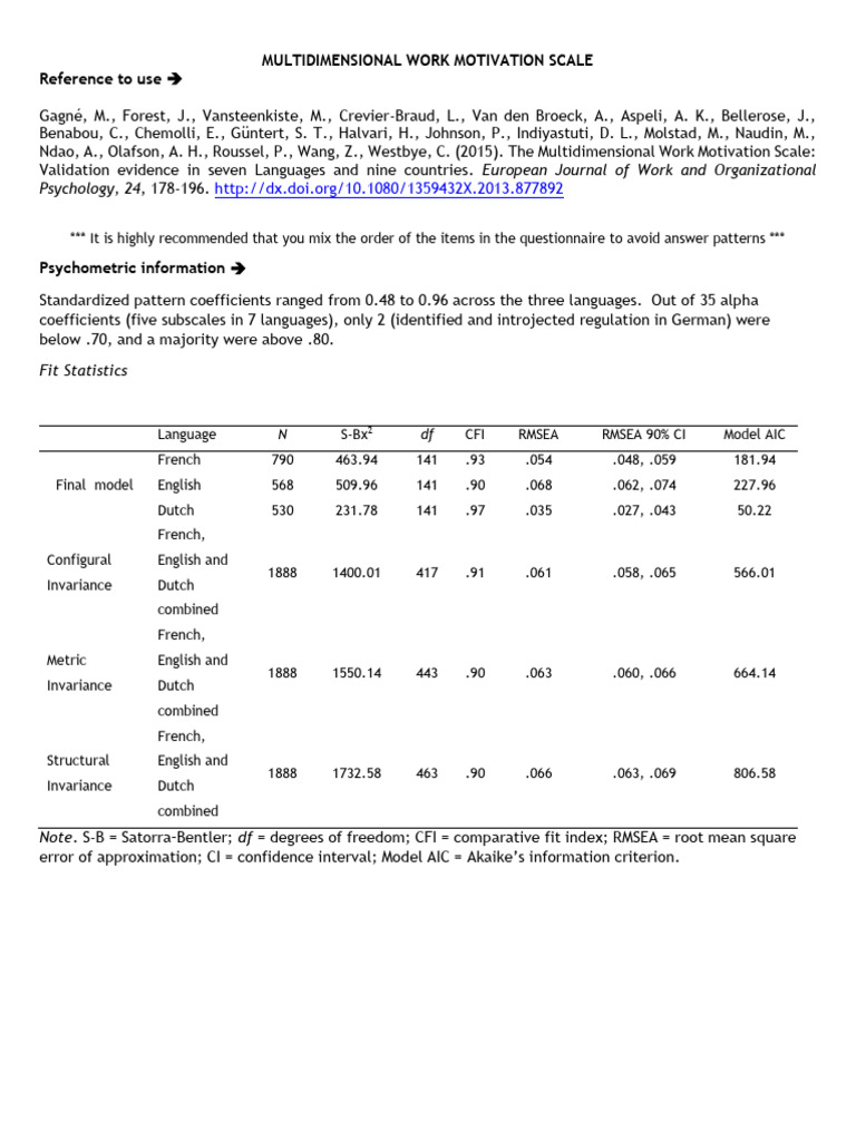 MWMS Complete | PDF | Motivational | Motivation