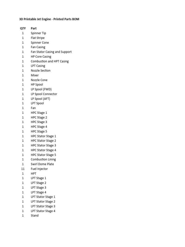 3D Printable Jet Engine - Printed Parts BOM | PDF