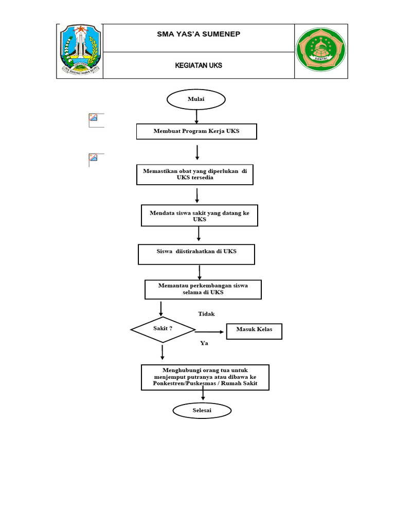 Prosedur Kegiatan UKS | PDF