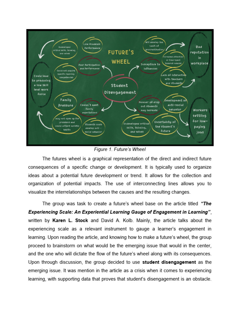 Futures Wheel - FLCT - Group 5 | PDF | Learning | Cognition